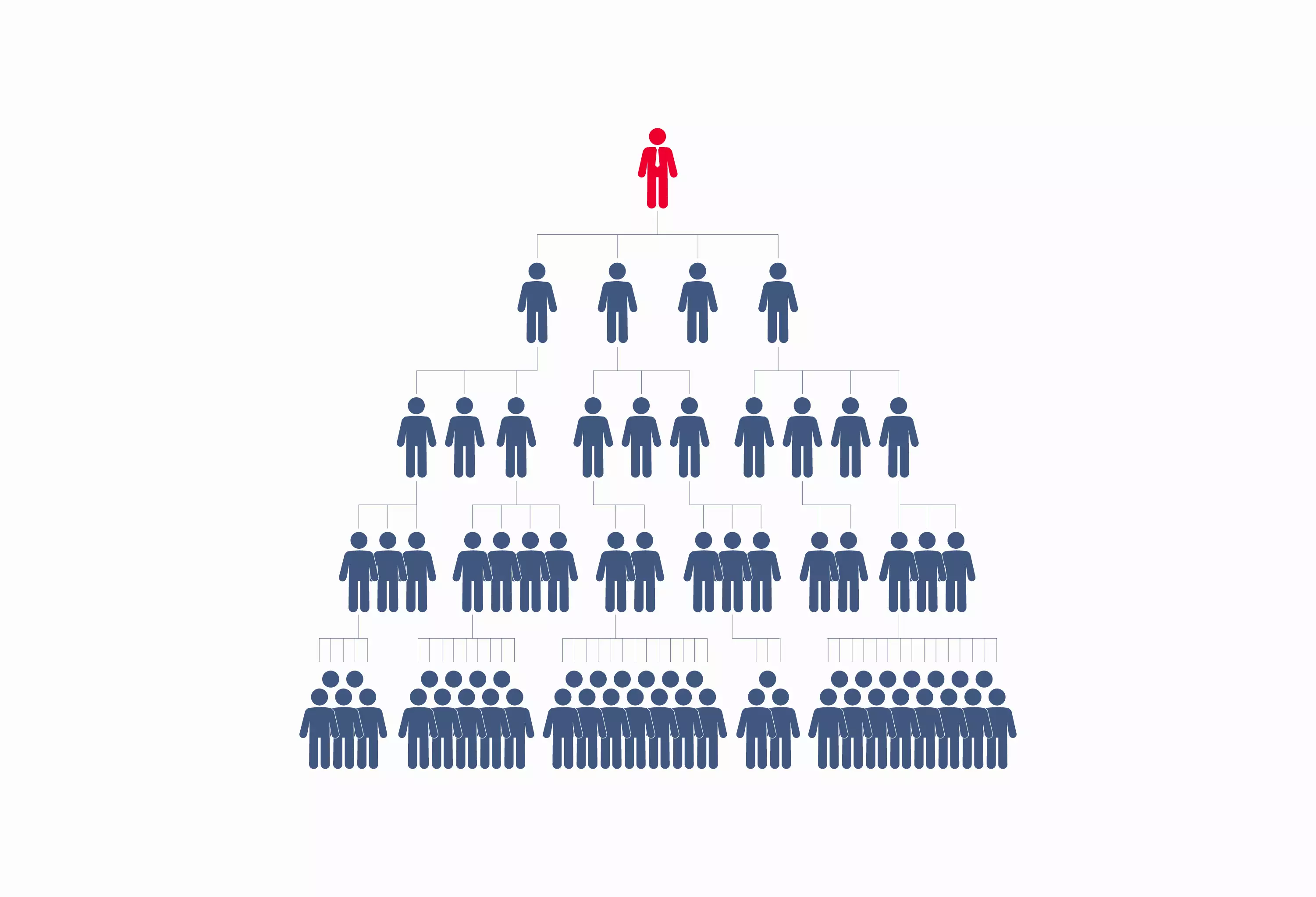 What is MLM and what are the red flags of MLM scams?